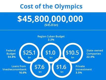 Take a Look Inside the Wasteful Spending of the Most Expensive Winter ...