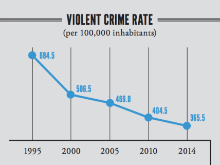 Make America Safe Again?