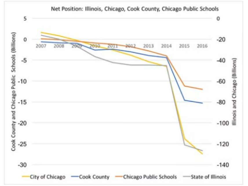 This One Chart Will Fill You With Despair for Chicago