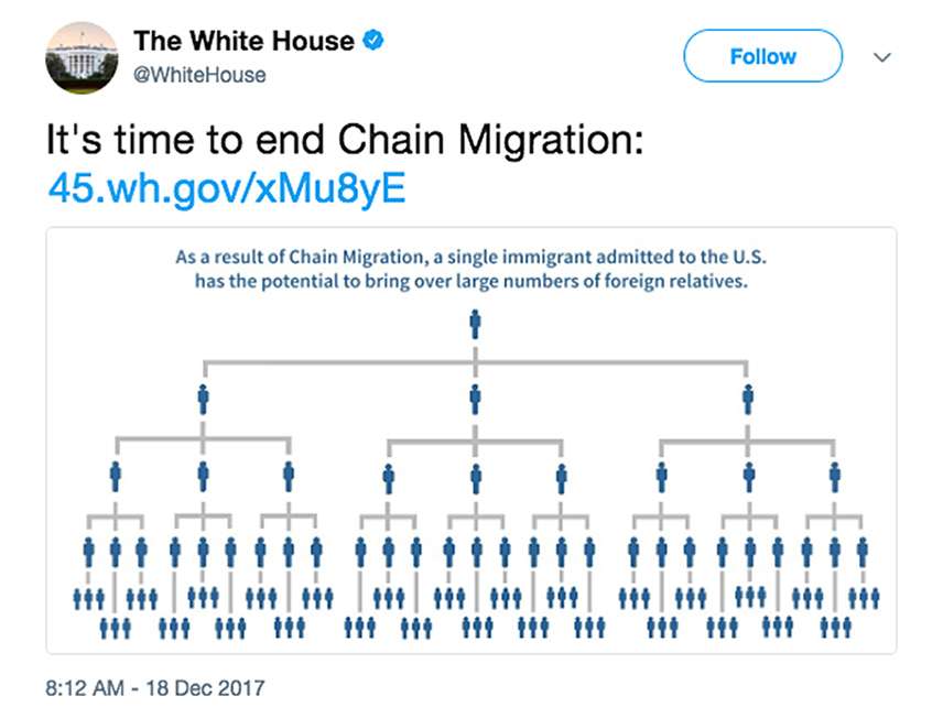 The Pernicious Myth of 'Chain Migration'