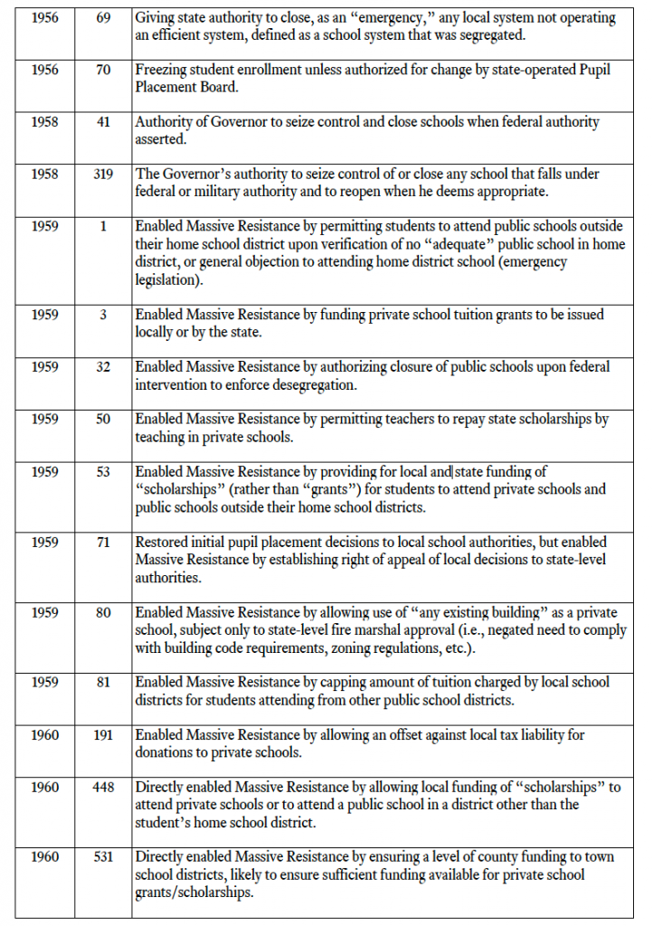 Virginia Legislature to Repeal the Racial Integrity Act of 1924