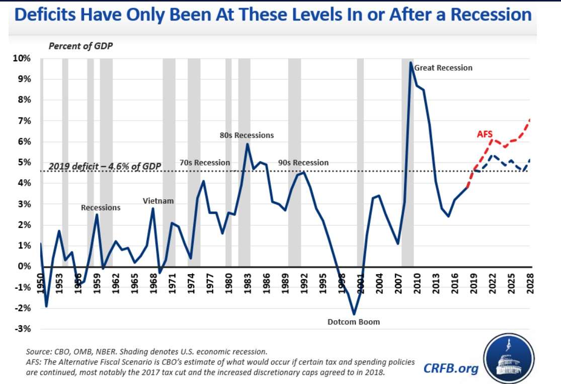 The 2020s Will Be the Decade of Deficit Doomsday