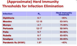 What's the Herd Immunity Threshold for the COVID-19 Coronavirus?