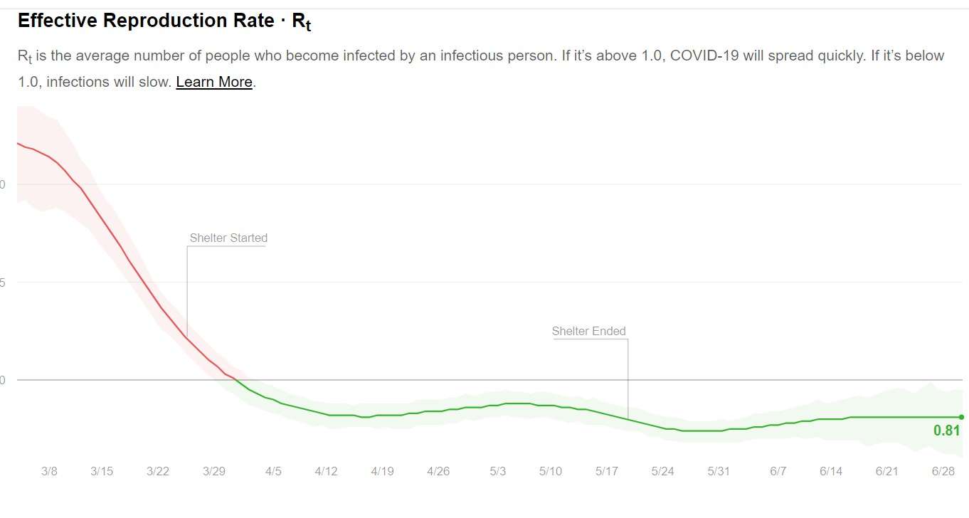 Did COVID-19 Lockdowns Reach Back in Time to Affect Behavior Before ...