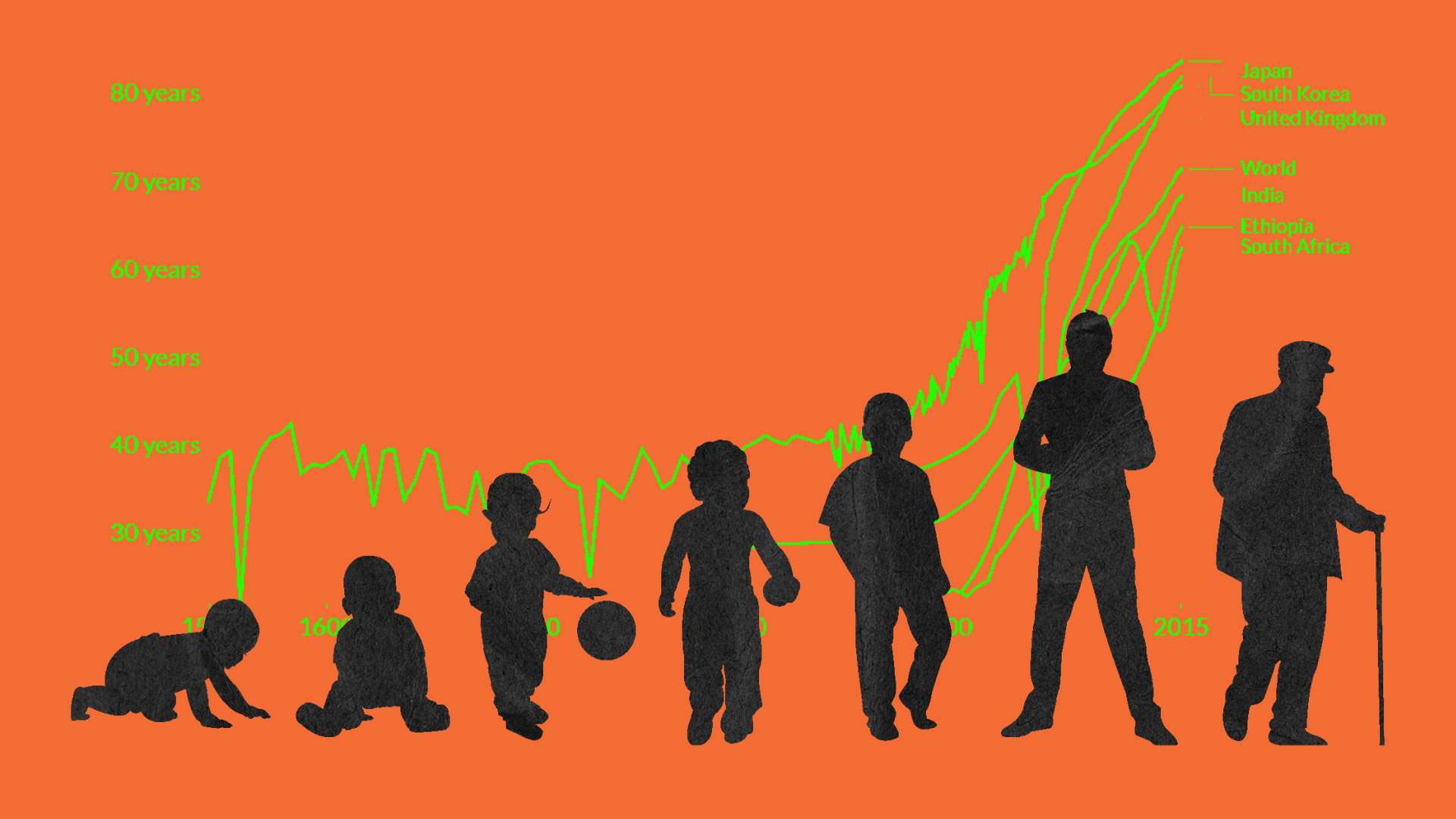 The Doubling of Life Expectancy Is the Greatest Achievement in 100 ...