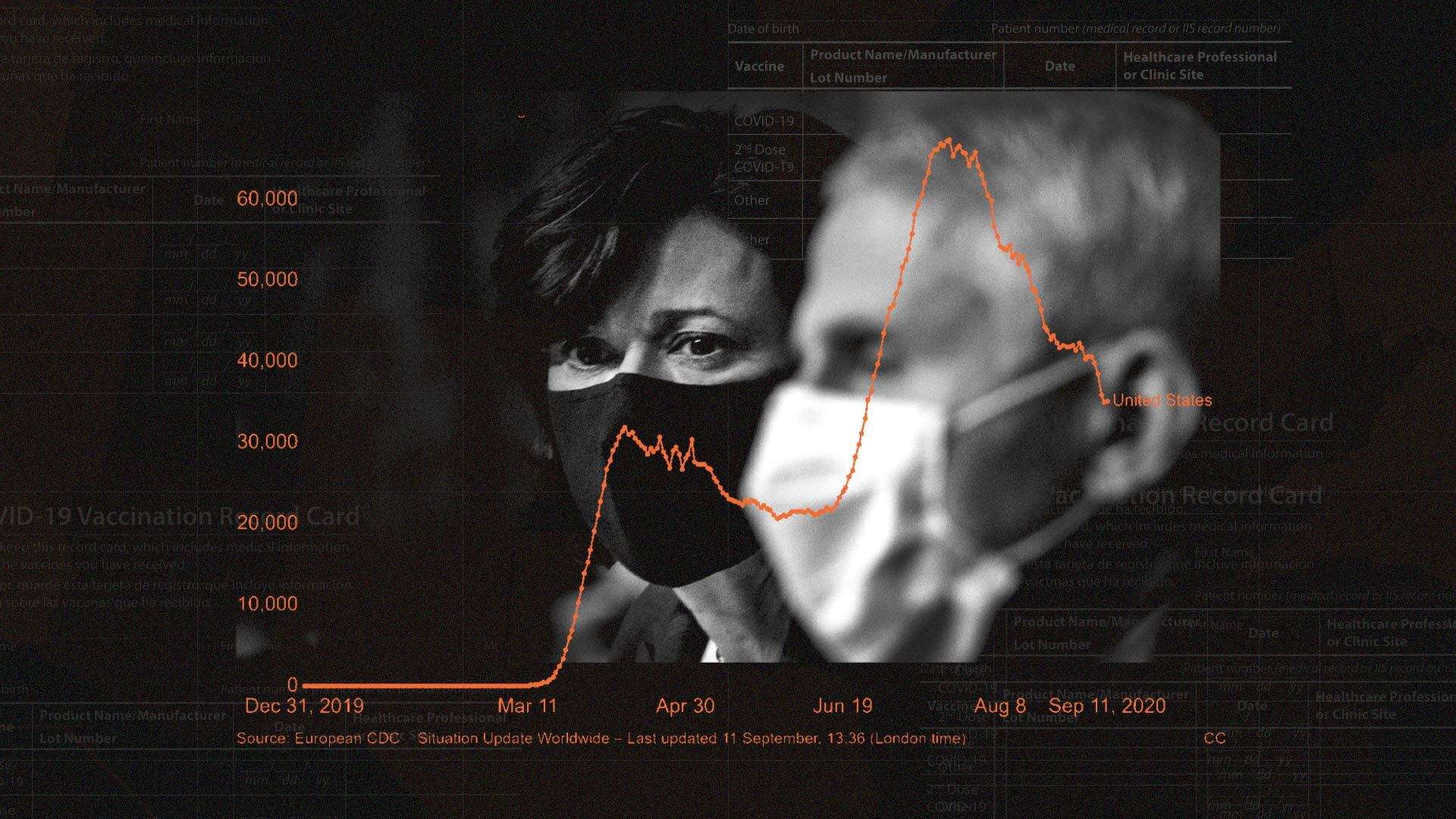 Support Reason for More Coverage of Gubmint's (Turrible) COVID-19 Policies!