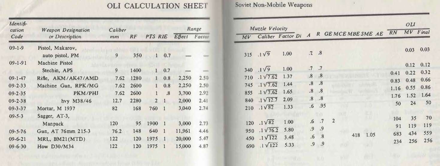 The Theoretical Lethality Index is useful for military history but not ...