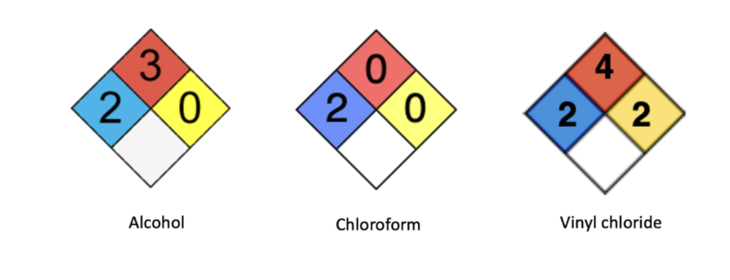 The Media Overstated Vinyl Chloride Risk From Ohio Train Wreck