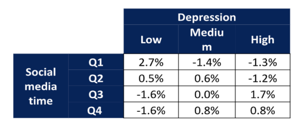 Jonathan Haidt's Take on Social Media and Teen Mental Health Is ...