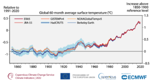 Global Warming Trend Is 'Only One-Half of the Climate Model Simulations'