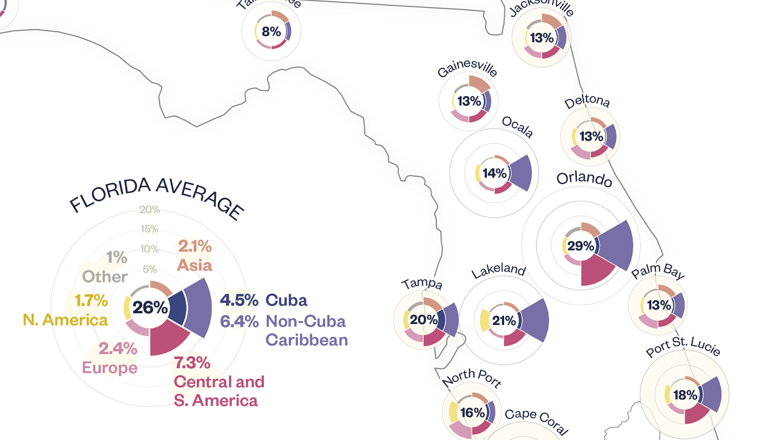 Infographic: Where Foreign-Born Floridians Come From