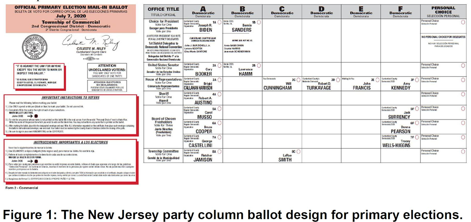 Lawsuit Challenges New Jersey's Corrupt Primary System