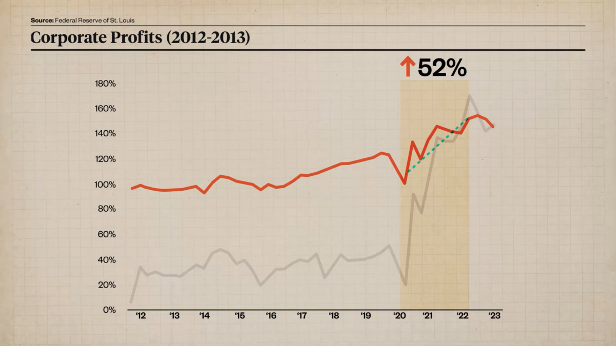 The Misuse of Data Behind the 'Greedflation' Narrative - Reason.com