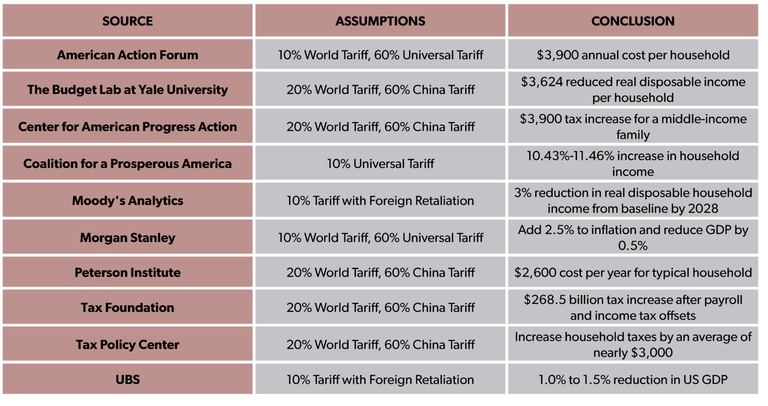 How Much Will Trump's Tariffs Cost?