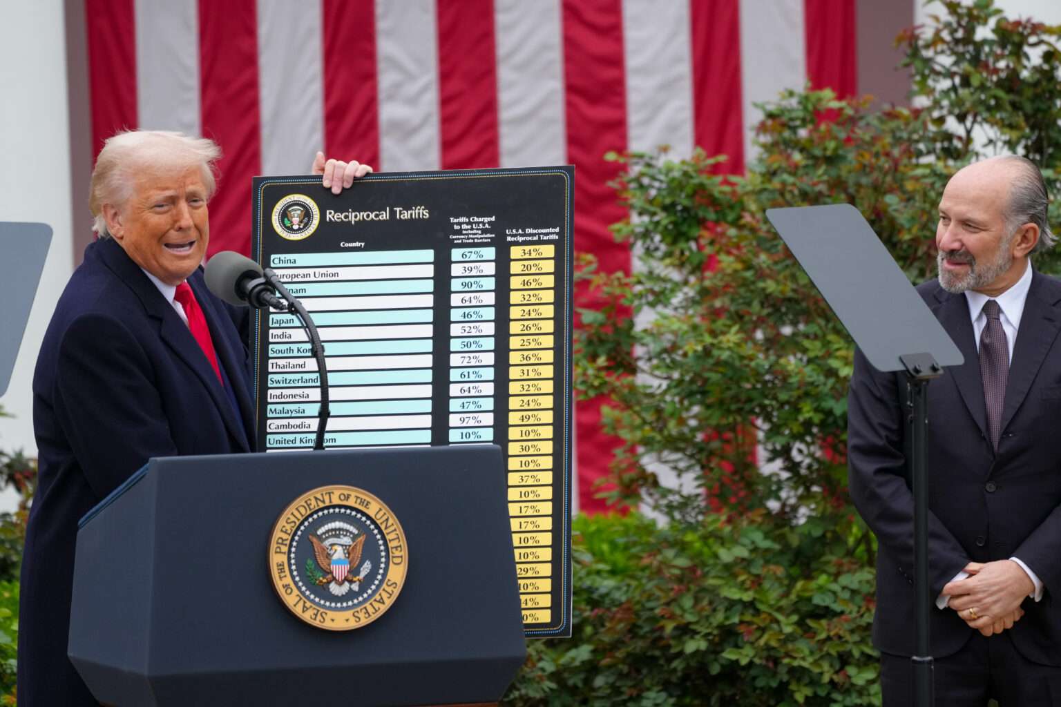 Trump Partially Pauses "Liberation Day" Tariffs