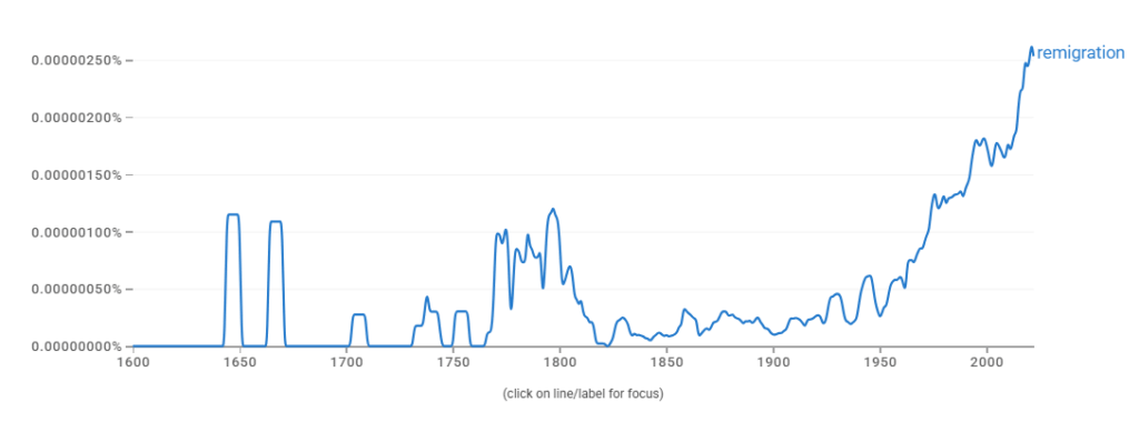 Why do people say 'remigrate' instead of 'deport'?