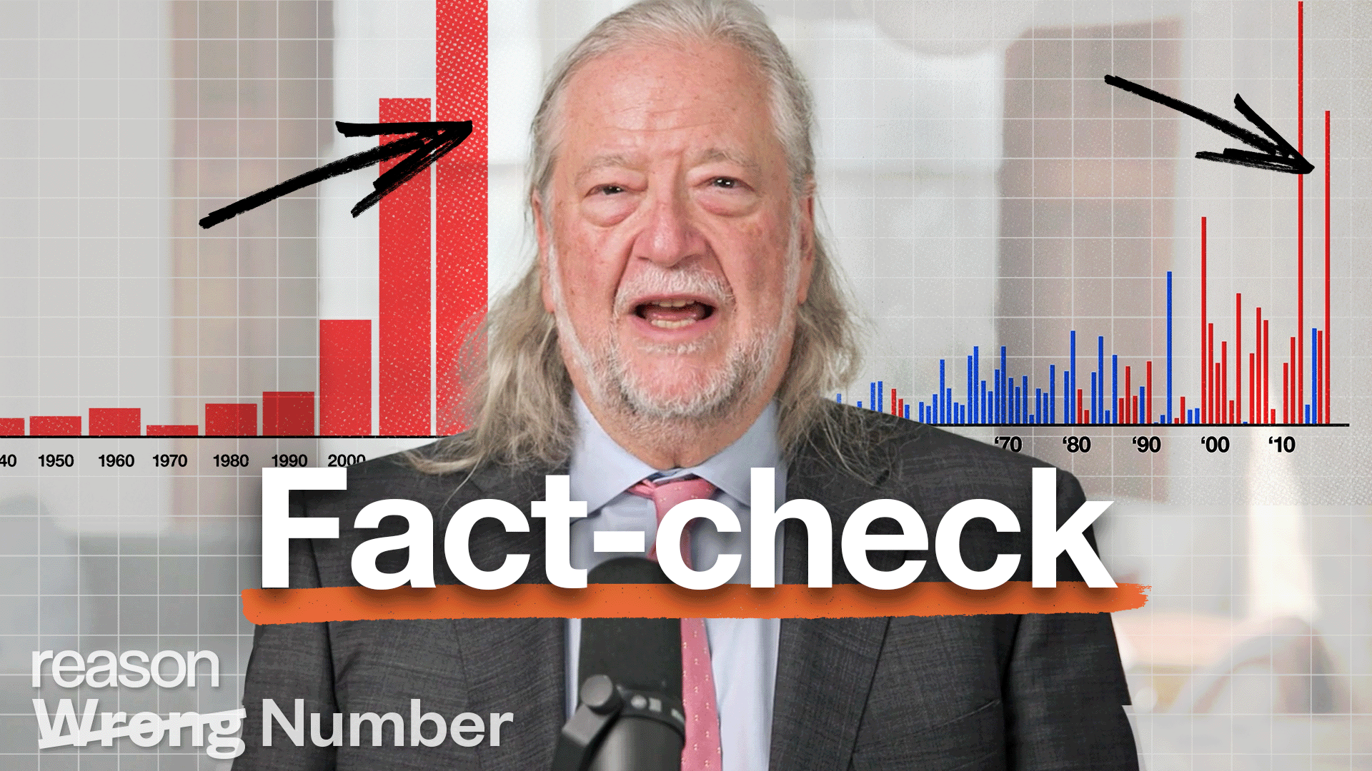 These climate change charts are scary. They're also wrong.