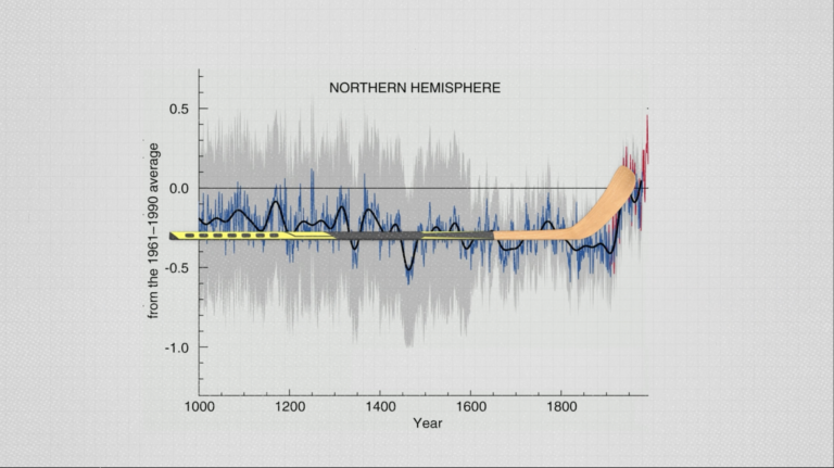 Is Reason's video on climate change alarmism a ‘masterclass in ...