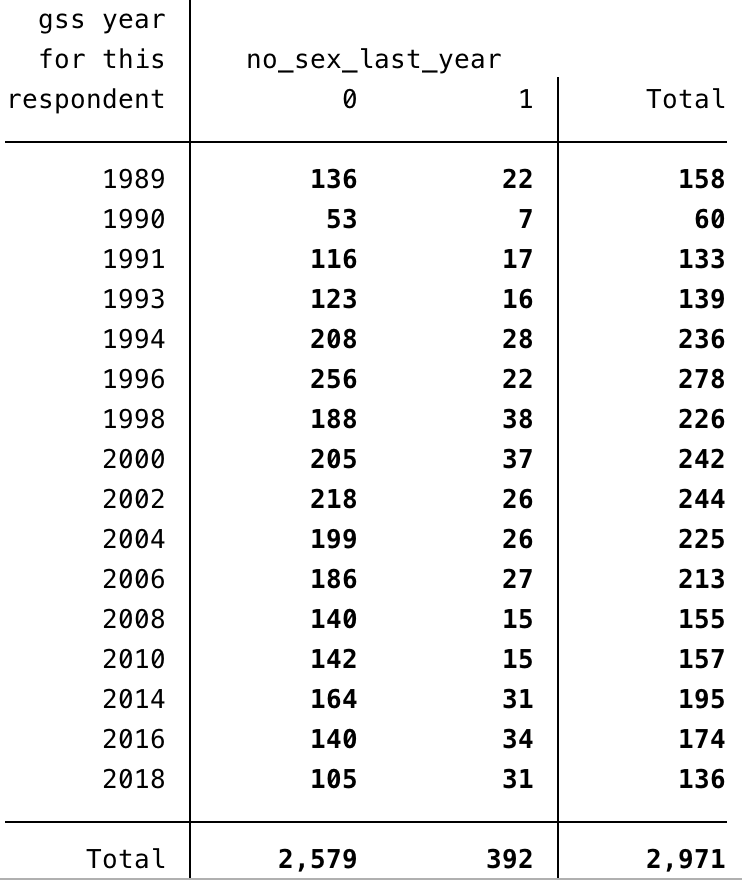 Sex Recession Skepticism