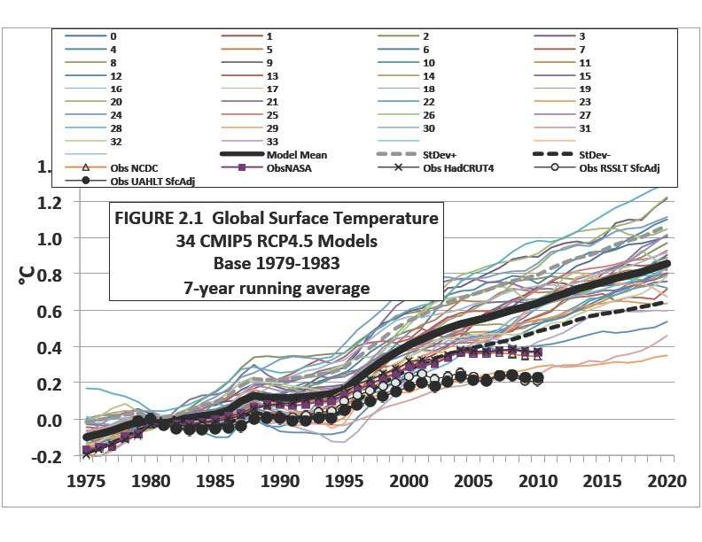 Three Weeks Before U.N. Climate Meeting: It's Worse Than You Think