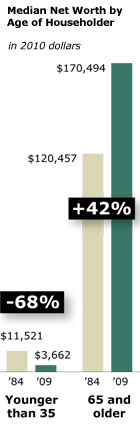 Hang Tuff, Kids: Negative Household Worth Can Be a Sign of a Great Future